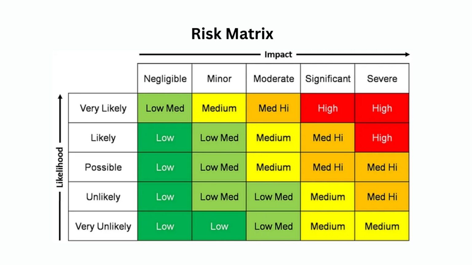 7 Proven steps to become a successful freelancer with less risk ...